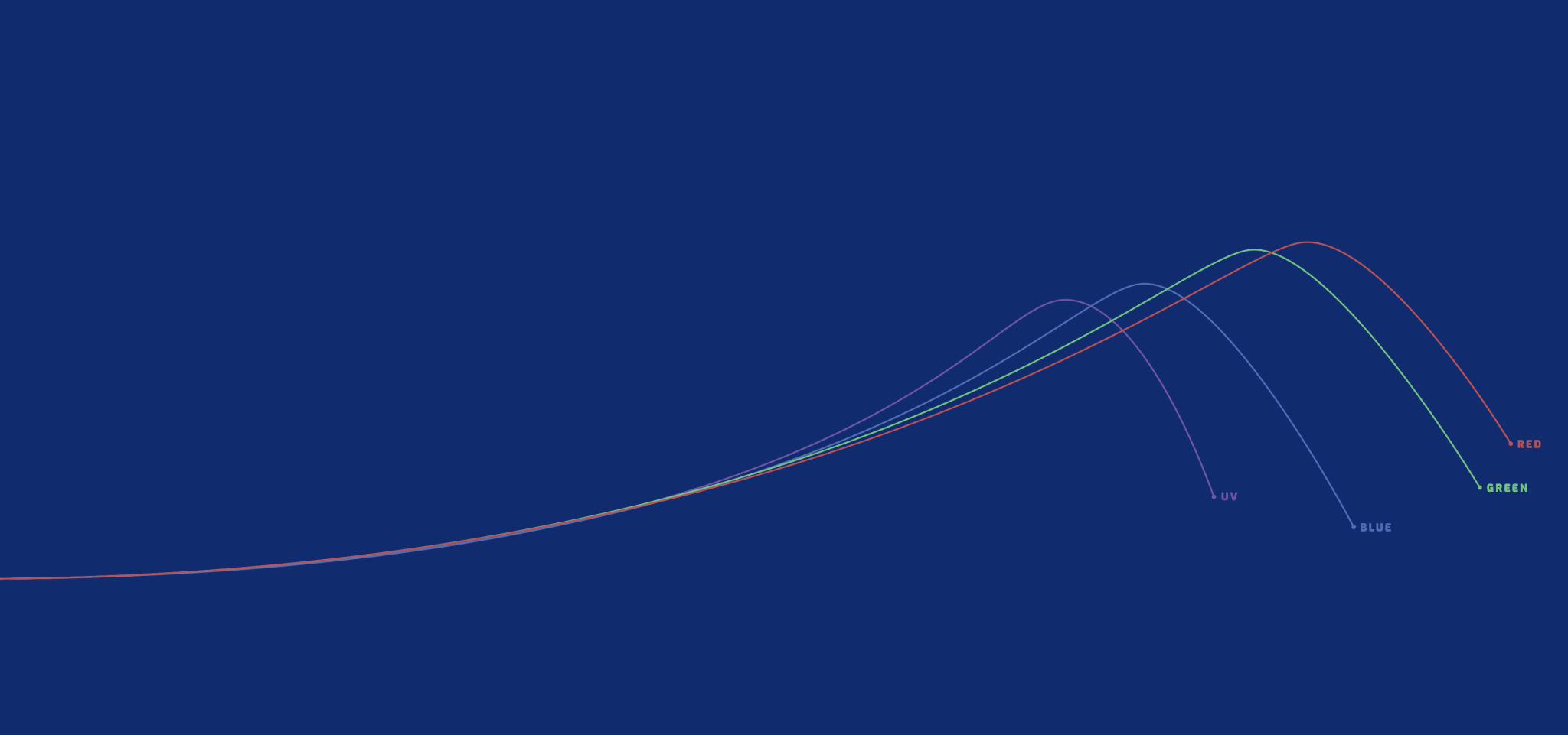 PREIN: PHOTONICS – THE SCIENCE OF LIGHT